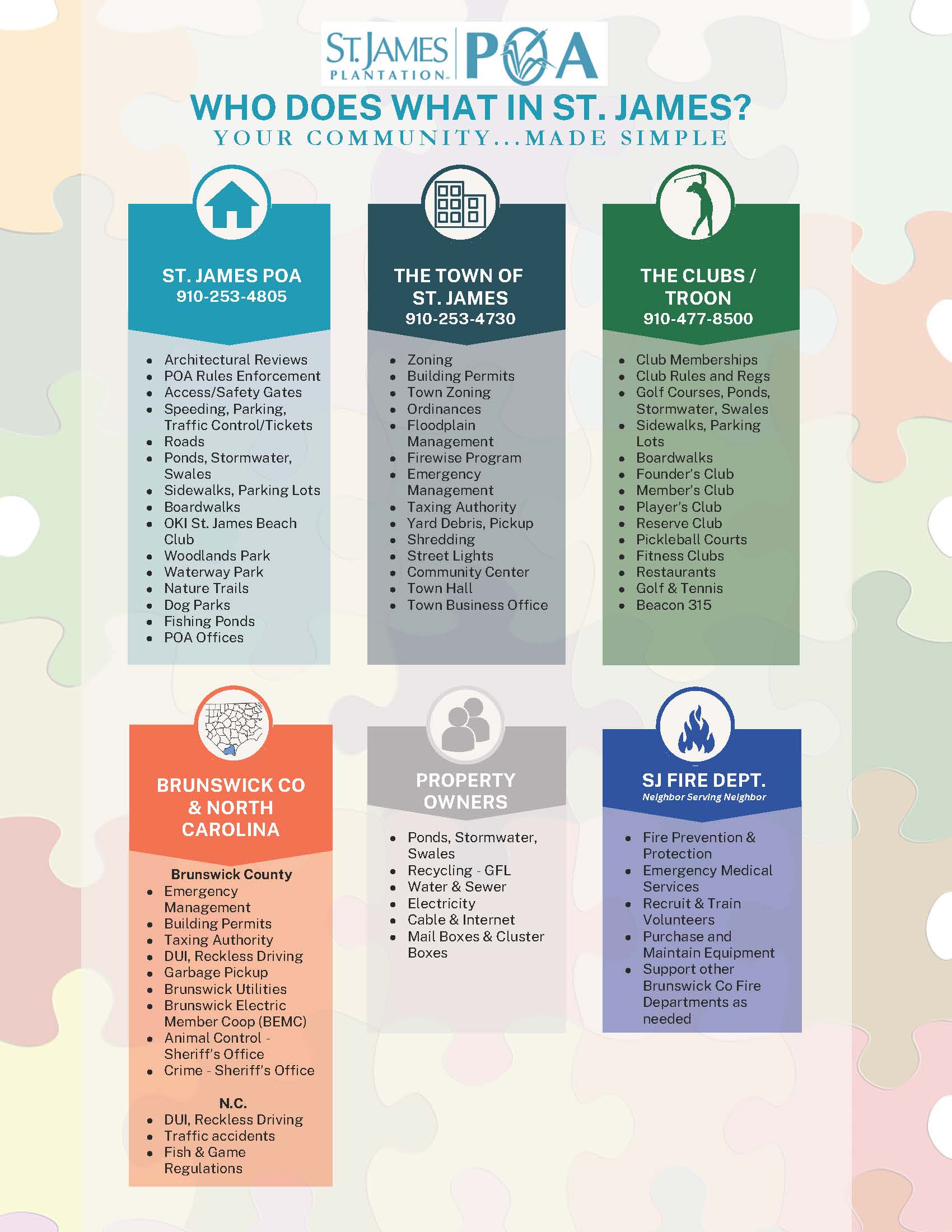 Official Website of the Town of St. James North Carolina - Who Does What?